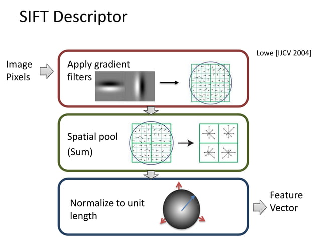 Lecture 29 Convolutional Neural Networks - Computer Vision Spring2015 | PPTX