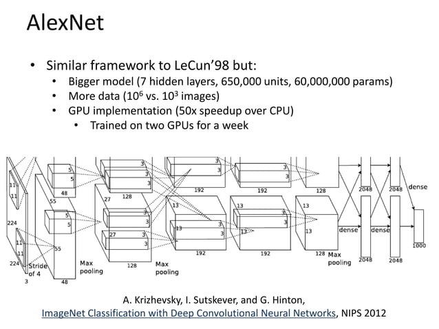 Lecture 29 Convolutional Neural Networks - Computer Vision Spring2015 | PPT