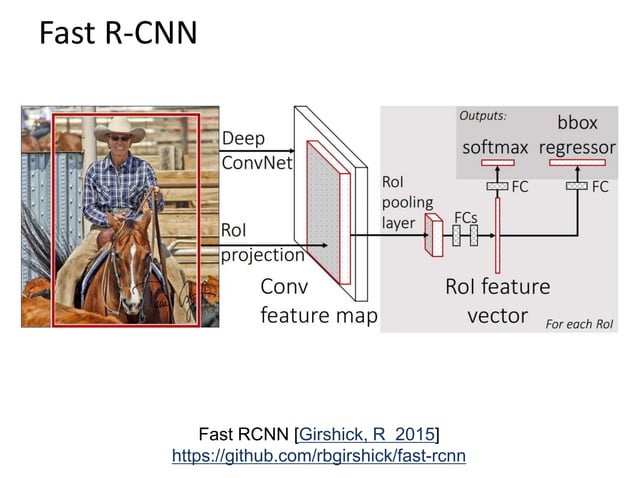 Lecture 29 Convolutional Neural Networks - Computer Vision Spring2015 | PPTX