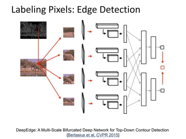 Lecture 29 Convolutional Neural Networks - Computer Vision Spring2015 ...