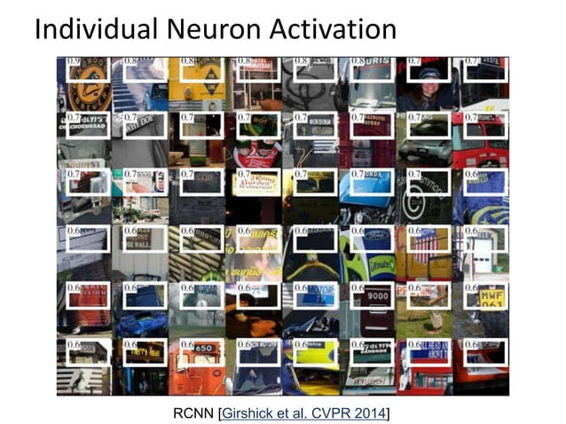 Lecture 29 Convolutional Neural Networks - Computer Vision Spring2015 ...