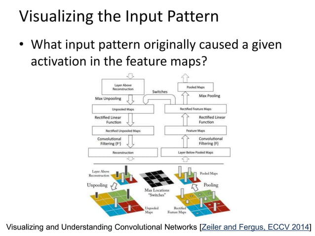 Lecture 29 Convolutional Neural Networks - Computer Vision Spring2015 | PPTX