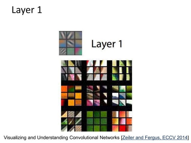 Lecture 29 Convolutional Neural Networks - Computer Vision Spring2015 | PPT