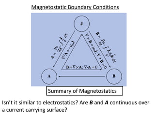 Introduction to physics Lecture29_2024.pdf