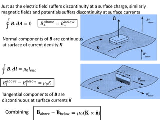 Introduction to physics Lecture29_2024.pdf
