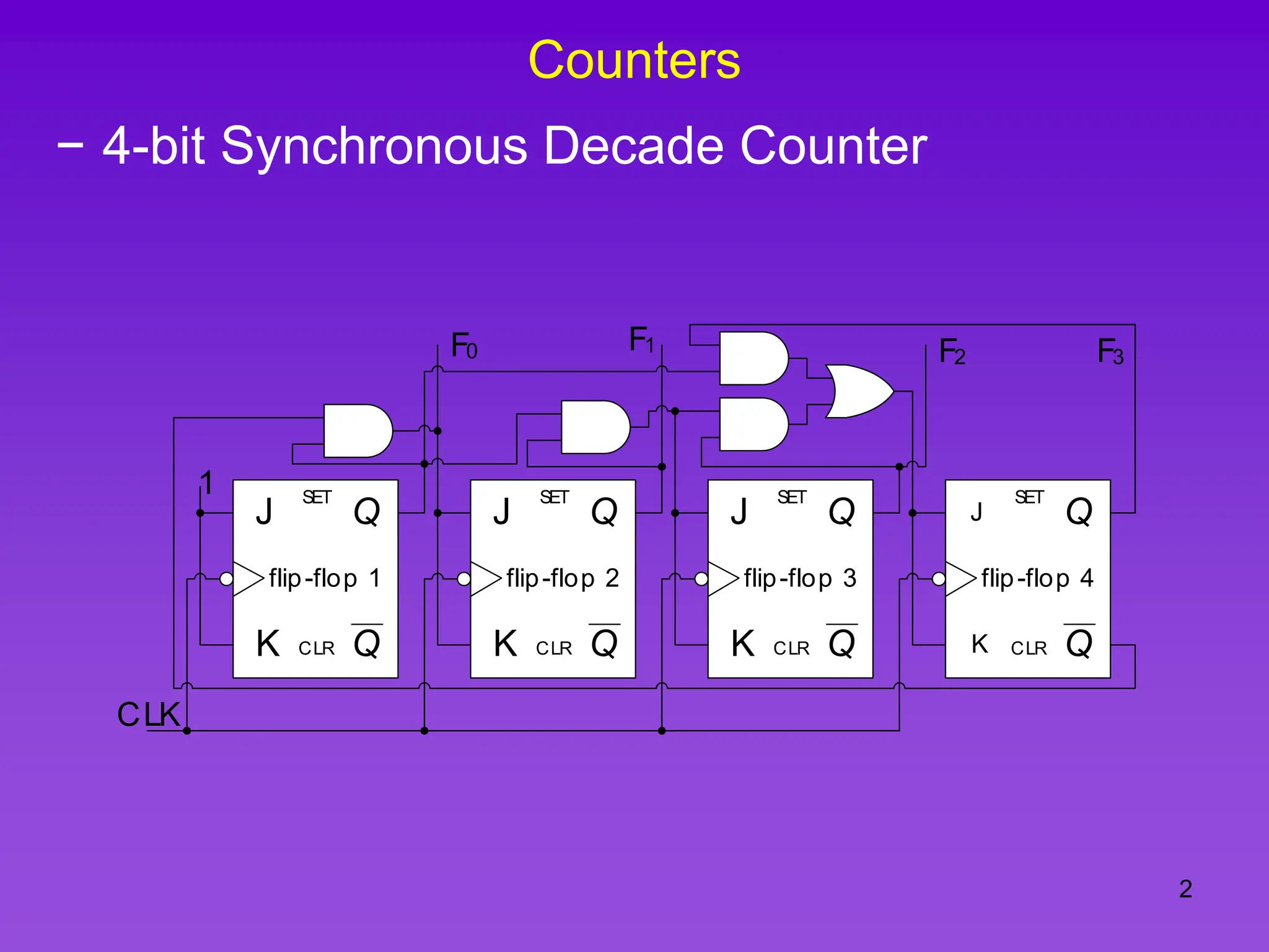 Synchronous decade counters in digital logic design | PPT