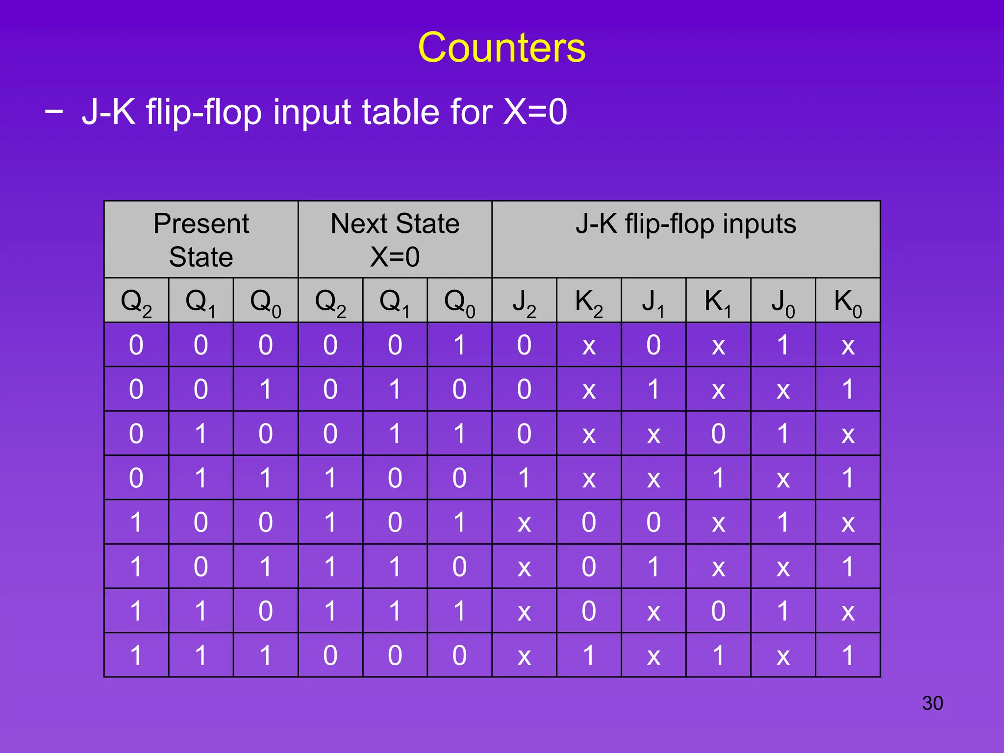 Synchronous decade counters in digital logic design | PPT Synchronous decade counters in digital logic design | PPT