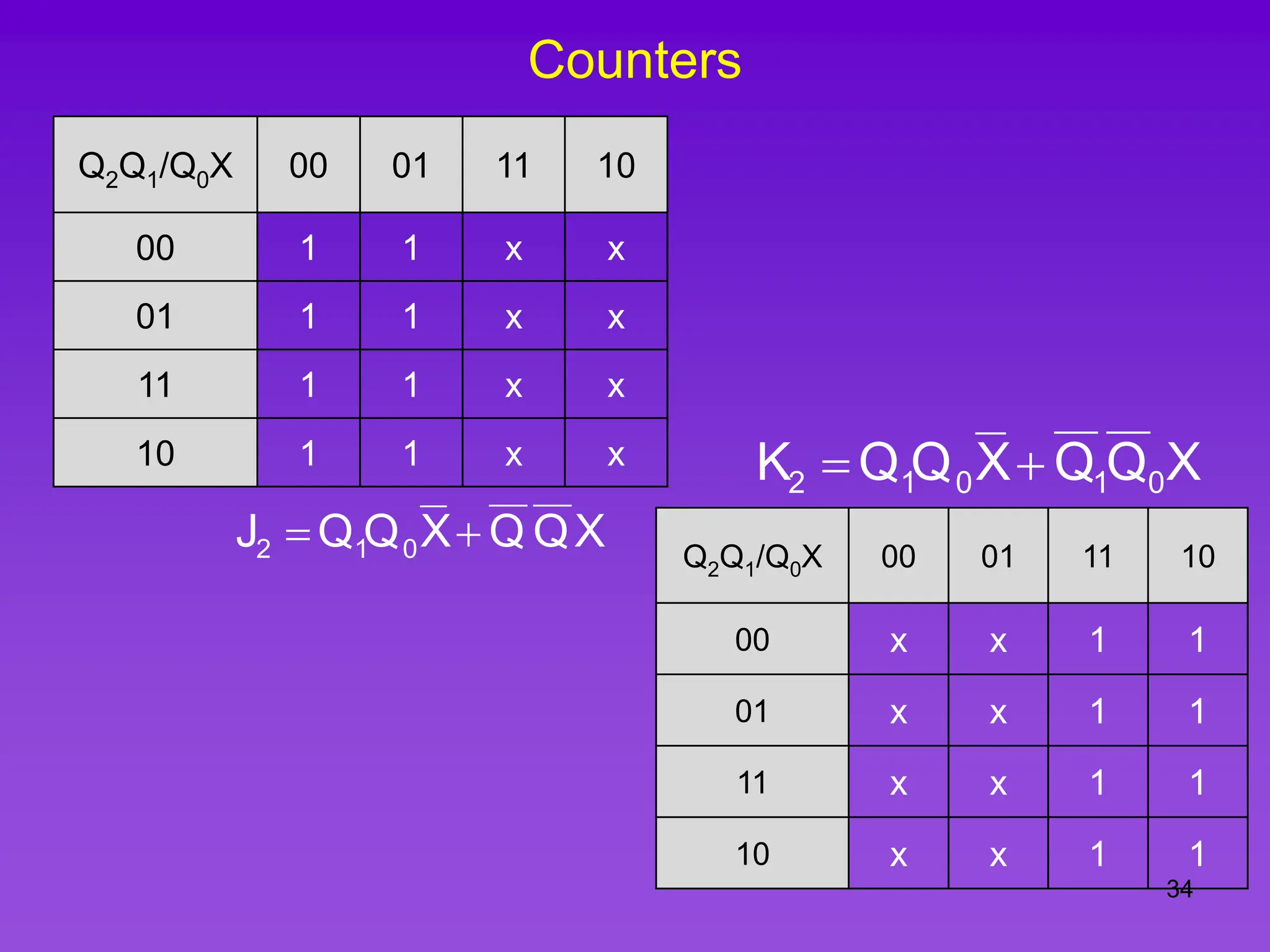 Synchronous decade counters in digital logic design | PPT