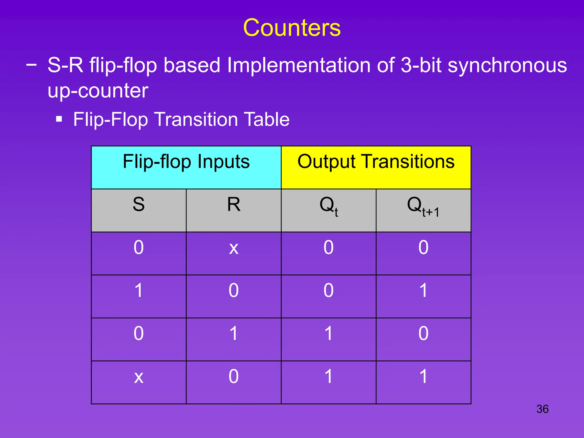 Synchronous decade counters in digital logic design | PPT