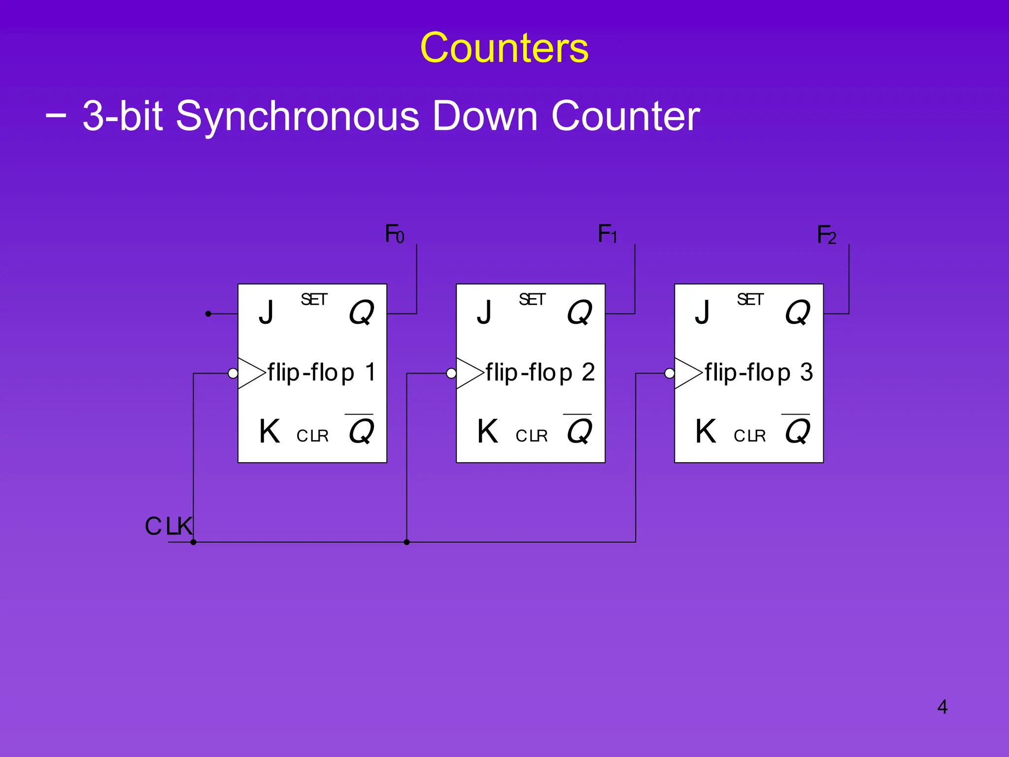 Synchronous decade counters in digital logic design | PPT