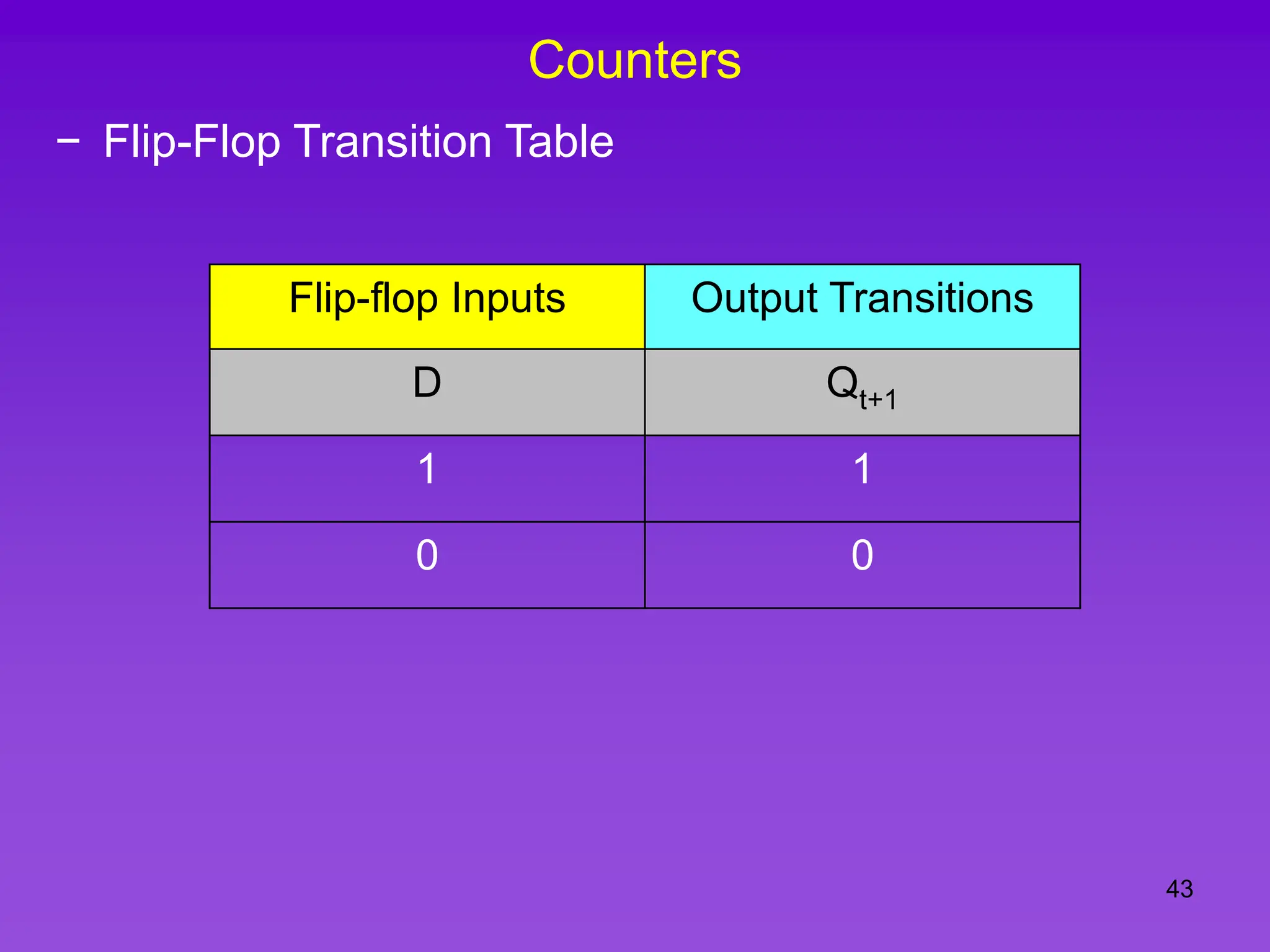 Synchronous decade counters in digital logic design | PPT Synchronous decade counters in digital logic design | PPT