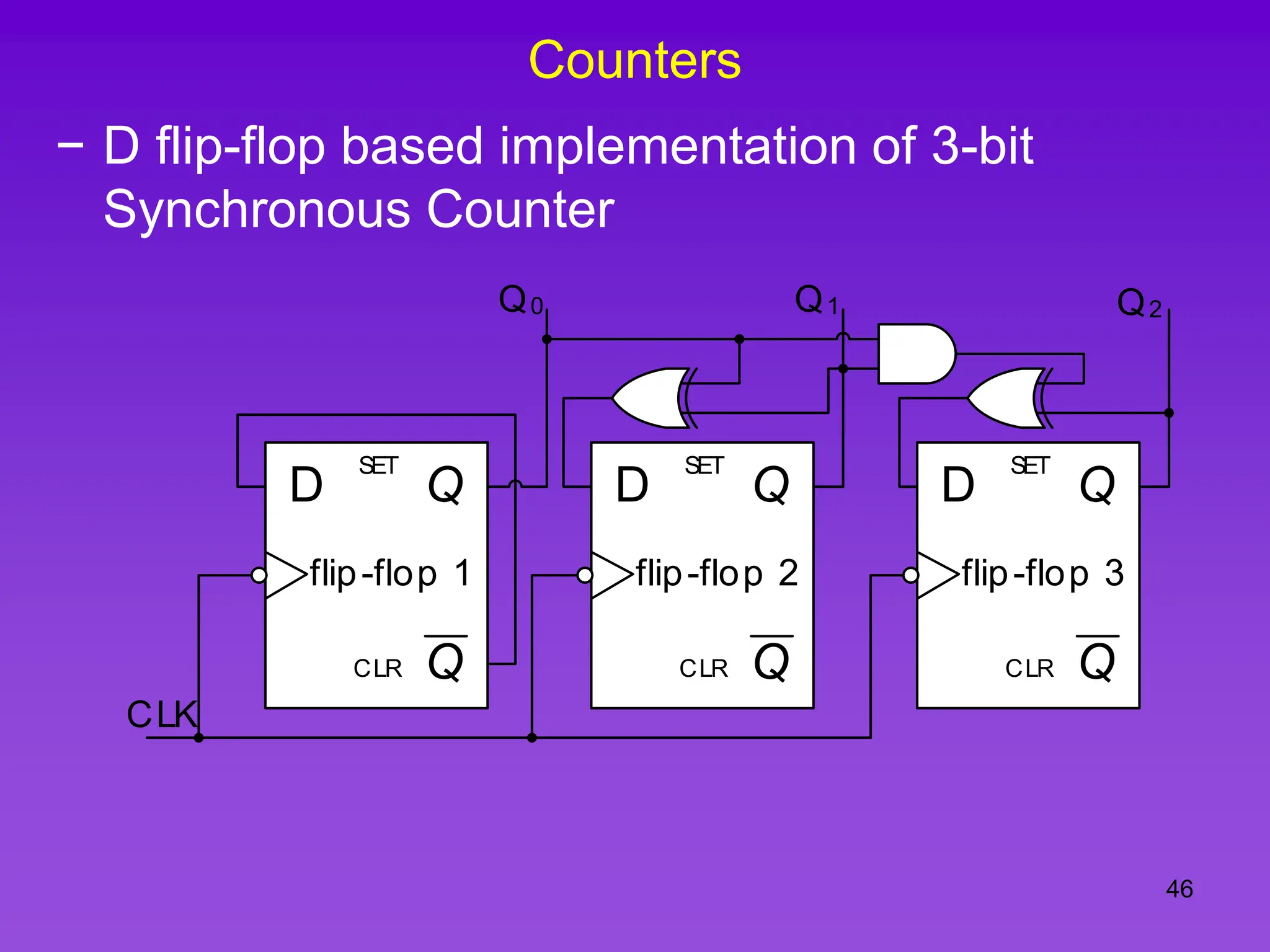 Synchronous decade counters in digital logic design | PPT