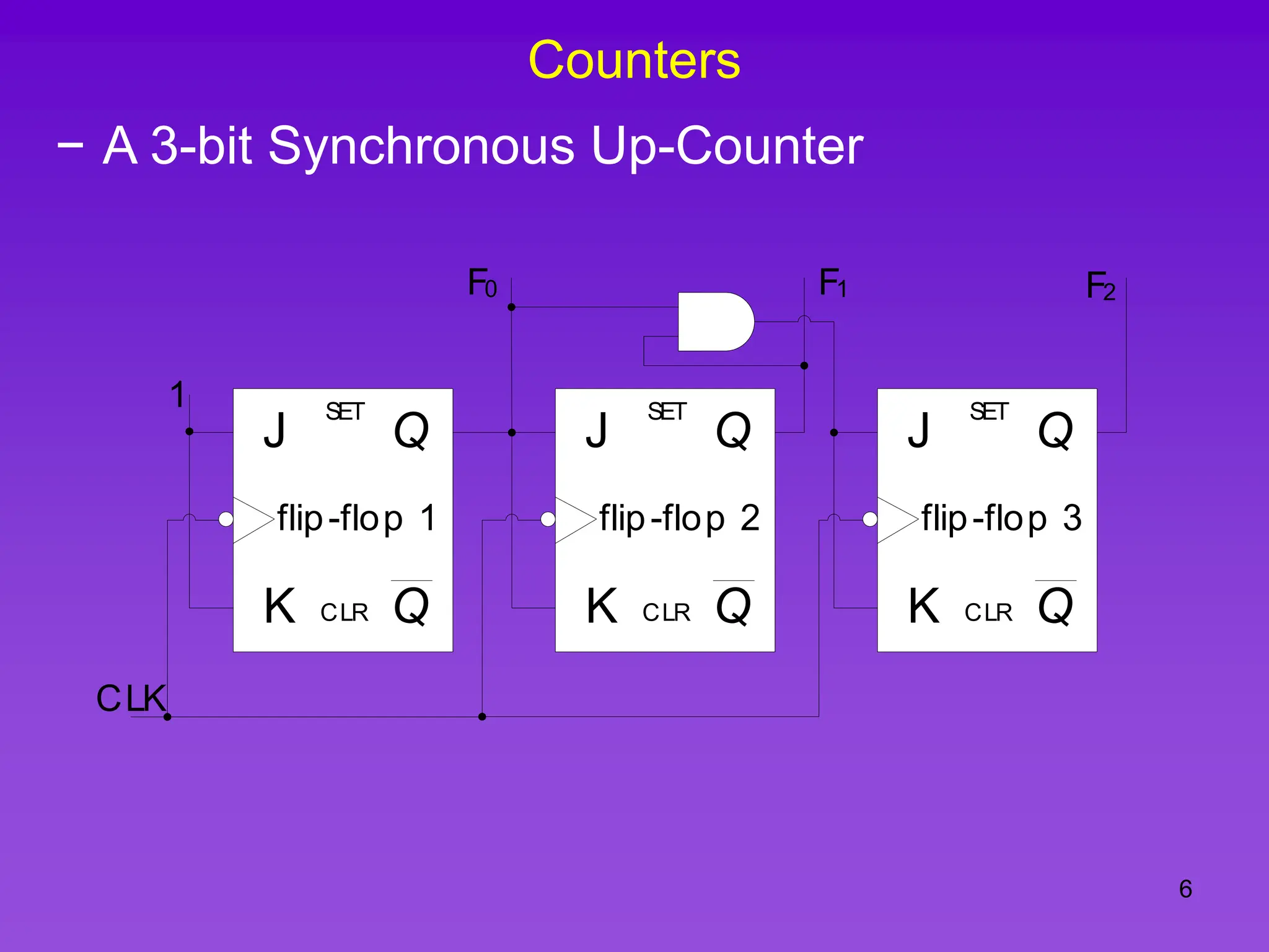 Synchronous decade counters in digital logic design | PPT