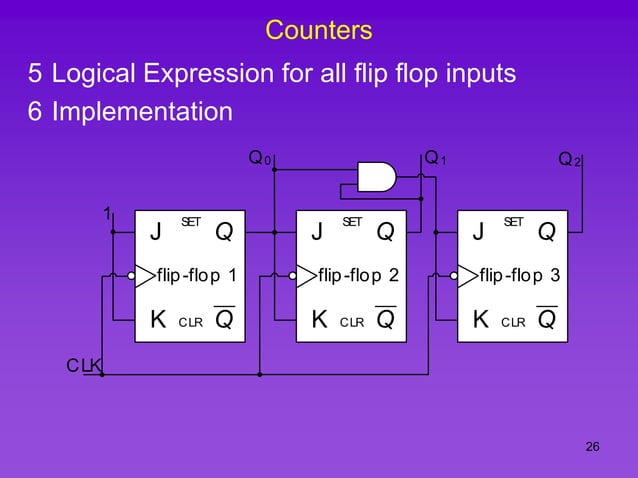 Synchronous decade counters in digital logic design | PPT | Databases | Computer Software and ...