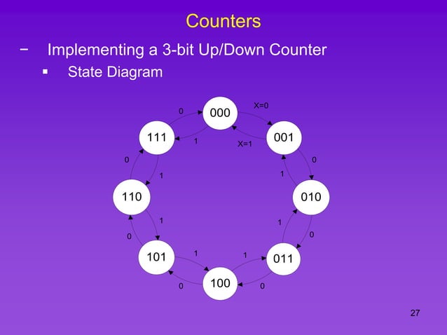 Synchronous decade counters in digital logic design | PPT | Databases | Computer Software and ...
