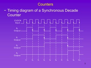Synchronous decade counters in digital logic design | PPT