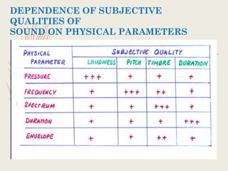 Lecture 2 a instrumentation used in the measurement of acoustic signals ...