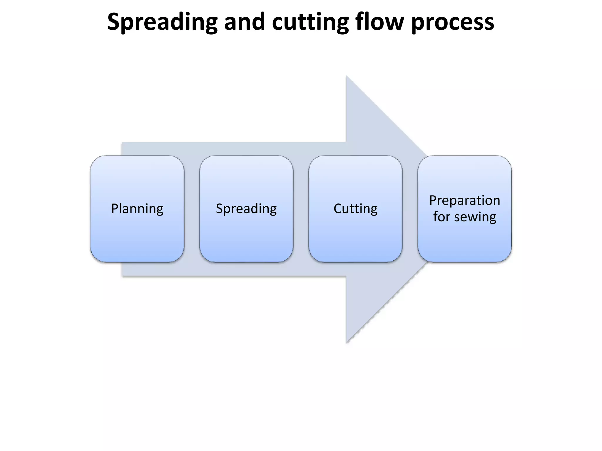 Fabric Cutting .ppt