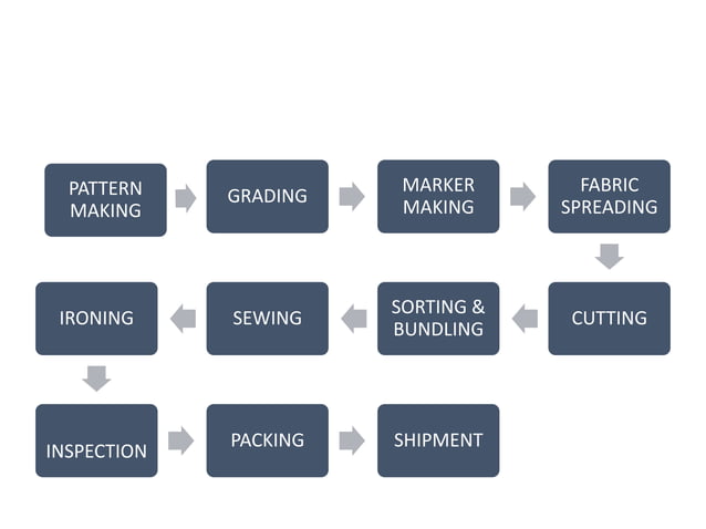 Fabric Cutting .ppt