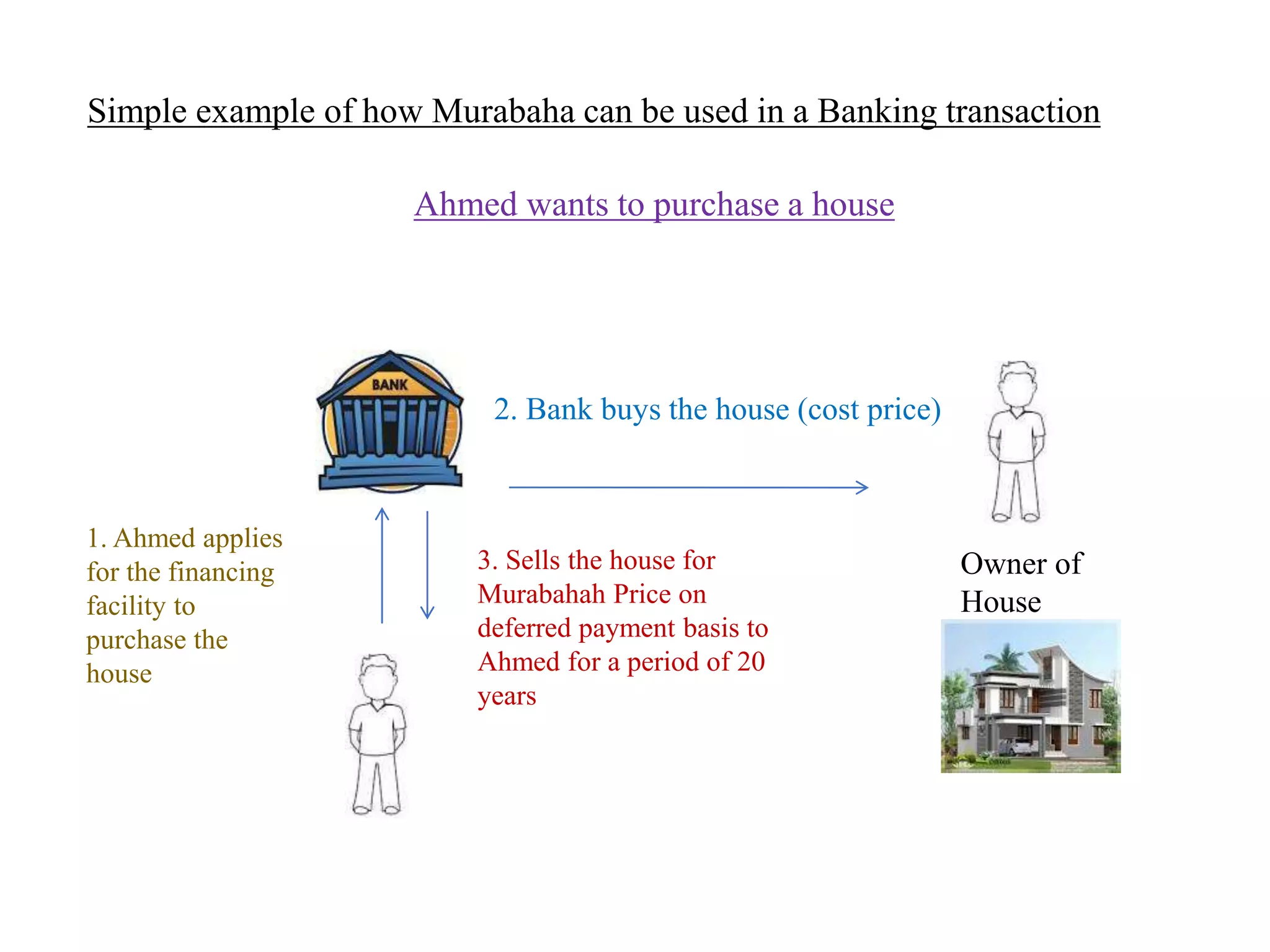 Lecture 2a_ Murabaha and its application.pptx