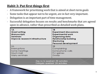 Total Quality Management | PPTX