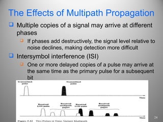 Lecture2 antennas and propagation | PPT