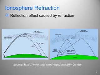 Lecture2 antennas and propagation | PPT