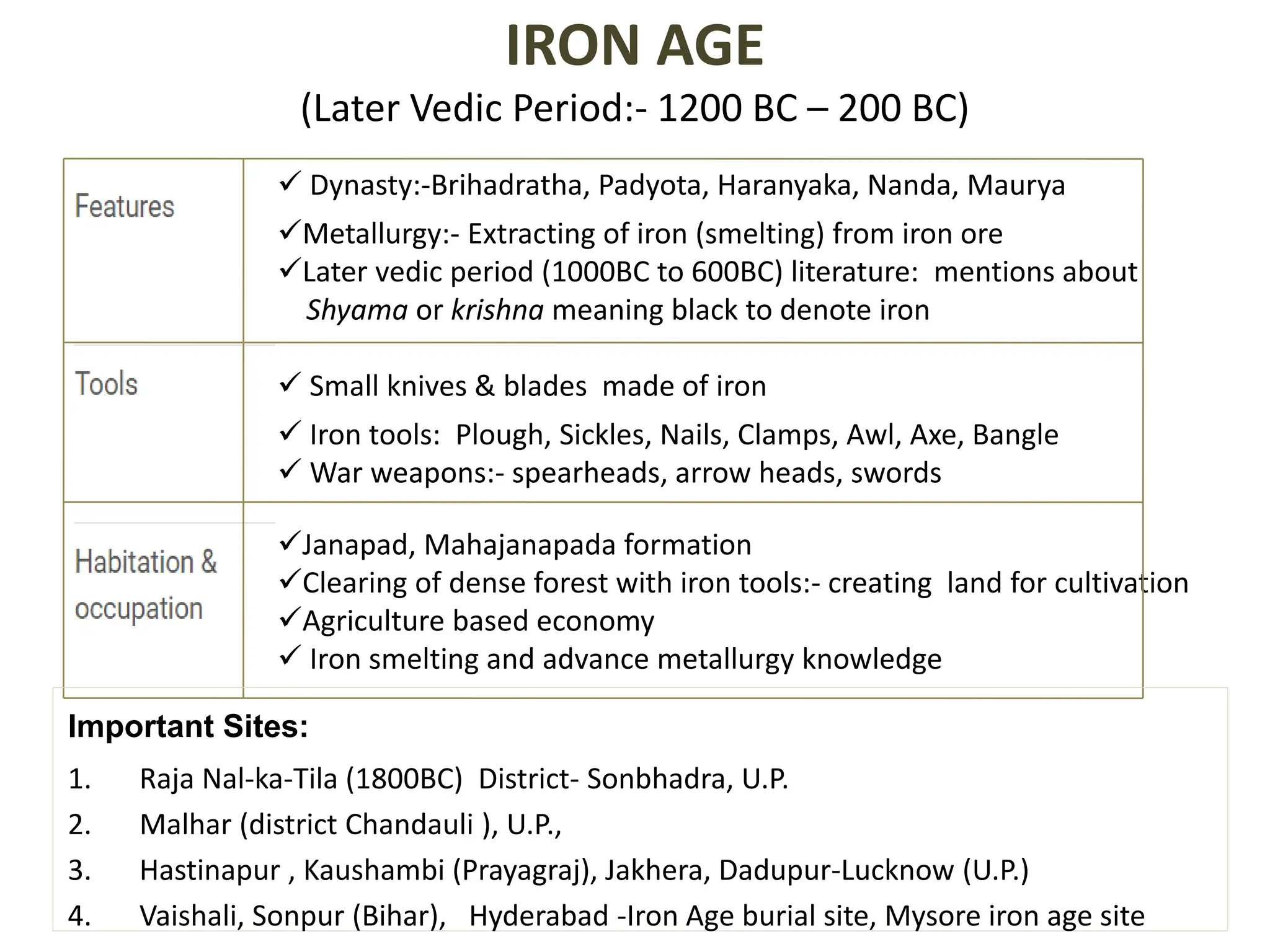 LECTURE 2 ANTIQUITY IC & CHRONOLOGY latest.pptx