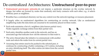 Lecture_2_Architectures of Distributed System.pptx