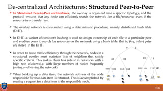 Lecture_2_Architectures of Distributed System.pptx