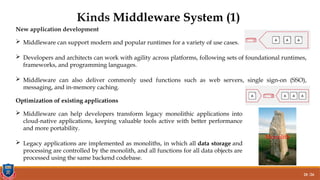 Lecture_2_Architectures of Distributed System.pptx