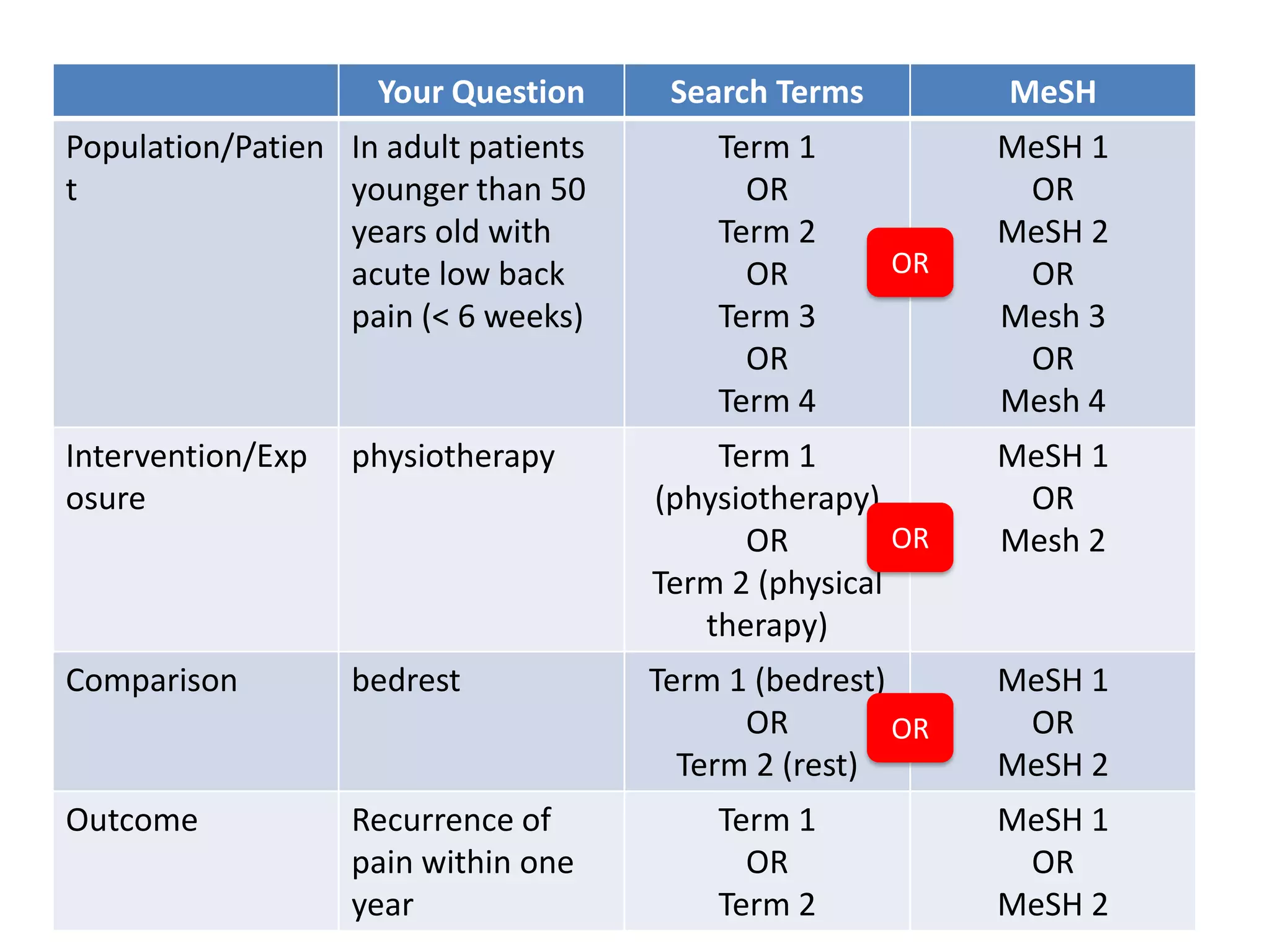 EBD Course: Lecture 2 - Asking Answerable Questions | PPT