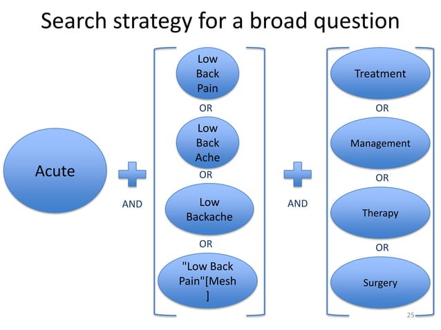 EBD Course: Lecture 2 - Asking Answerable Questions | PPT