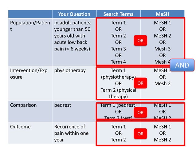EBD Course: Lecture 2 - Asking Answerable Questions | PPT | Free Download