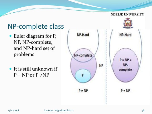 Lecture2b algorithm | PPT