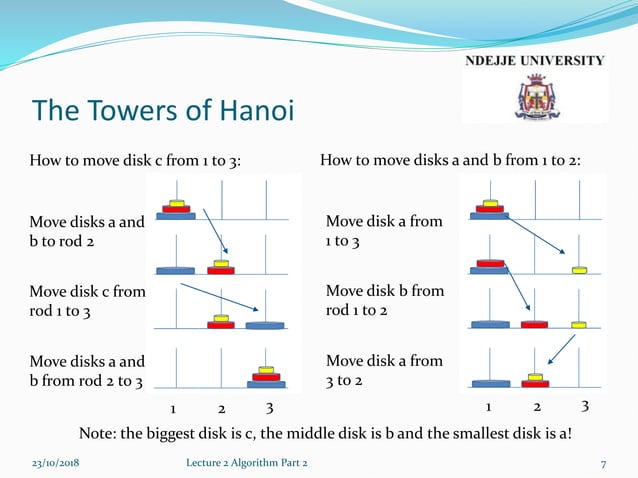 Lecture2b Algorithm Ppt 0437