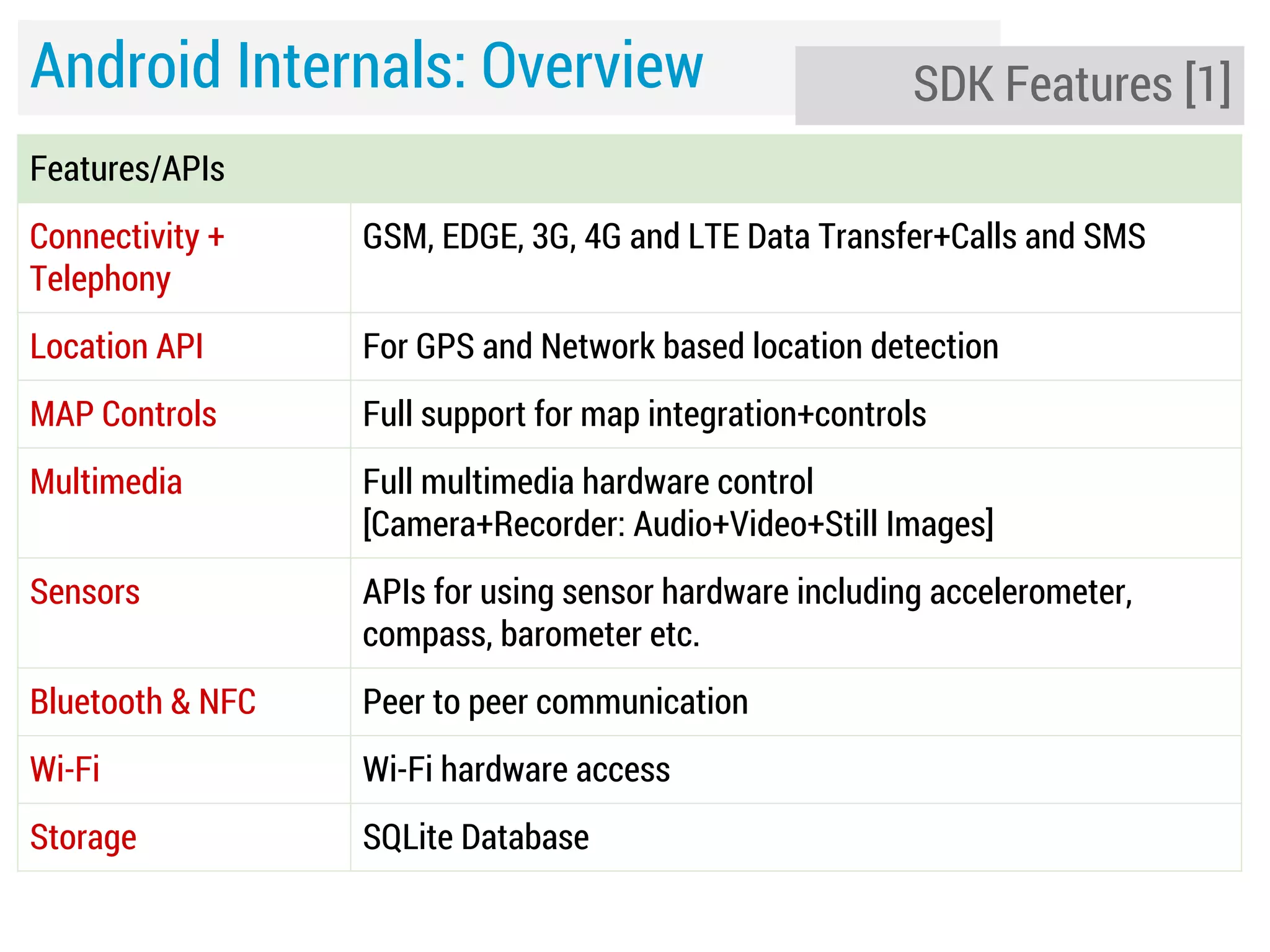 Lecture 2(b) Android Internals A Quick Overview | PDF