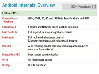 Lecture 2(b) Android Internals A Quick Overview | PDF | Operating Systems | Computer Software ...