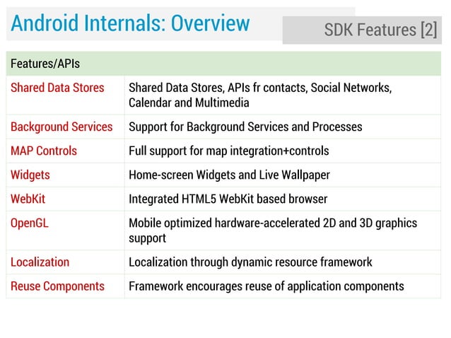 Lecture 2(b) Android Internals A Quick Overview | PPT
