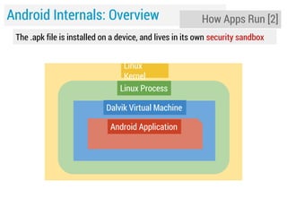 Lecture 2(b) Android Internals A Quick Overview | PDF