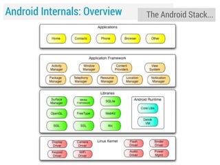 Lecture 2(b) Android Internals A Quick Overview | PDF