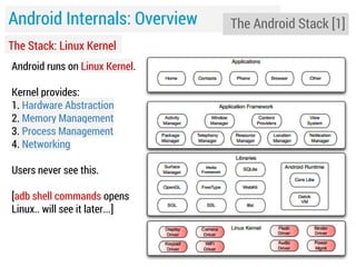 Lecture 2(b) Android Internals A Quick Overview | PDF | Operating Systems | Computer Software ...