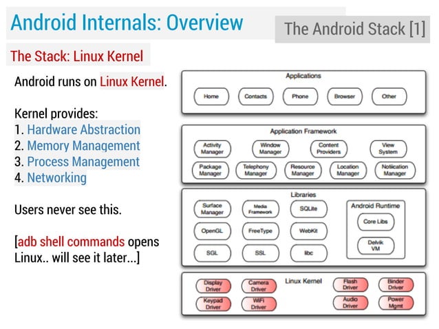 Lecture 2(b) Android Internals A Quick Overview | PPT