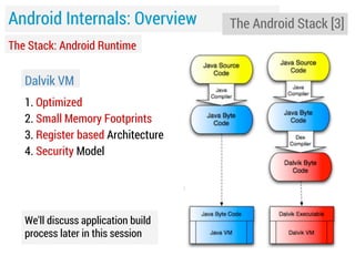 Lecture 2(b) Android Internals A Quick Overview | PDF