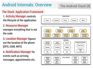 Lecture 2(b) Android Internals A Quick Overview | PDF