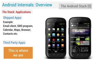 Lecture 2(b) Android Internals A Quick Overview | PDF