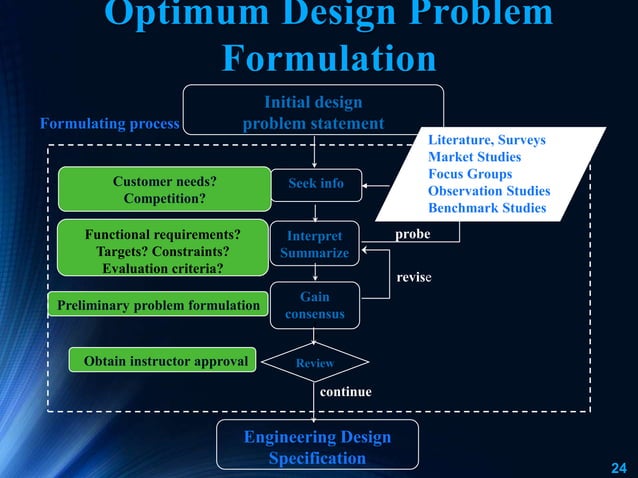 Lecture 2 Basic Concepts of Optimal Design and Optimization Techniques final1.pptx | Computing ...