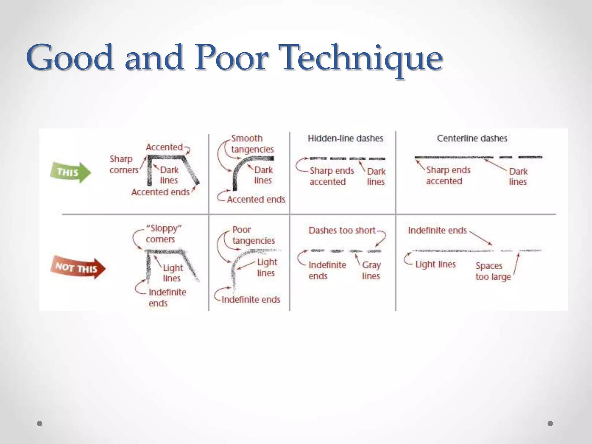 Basic Technical Drawing and Sketching.ppt