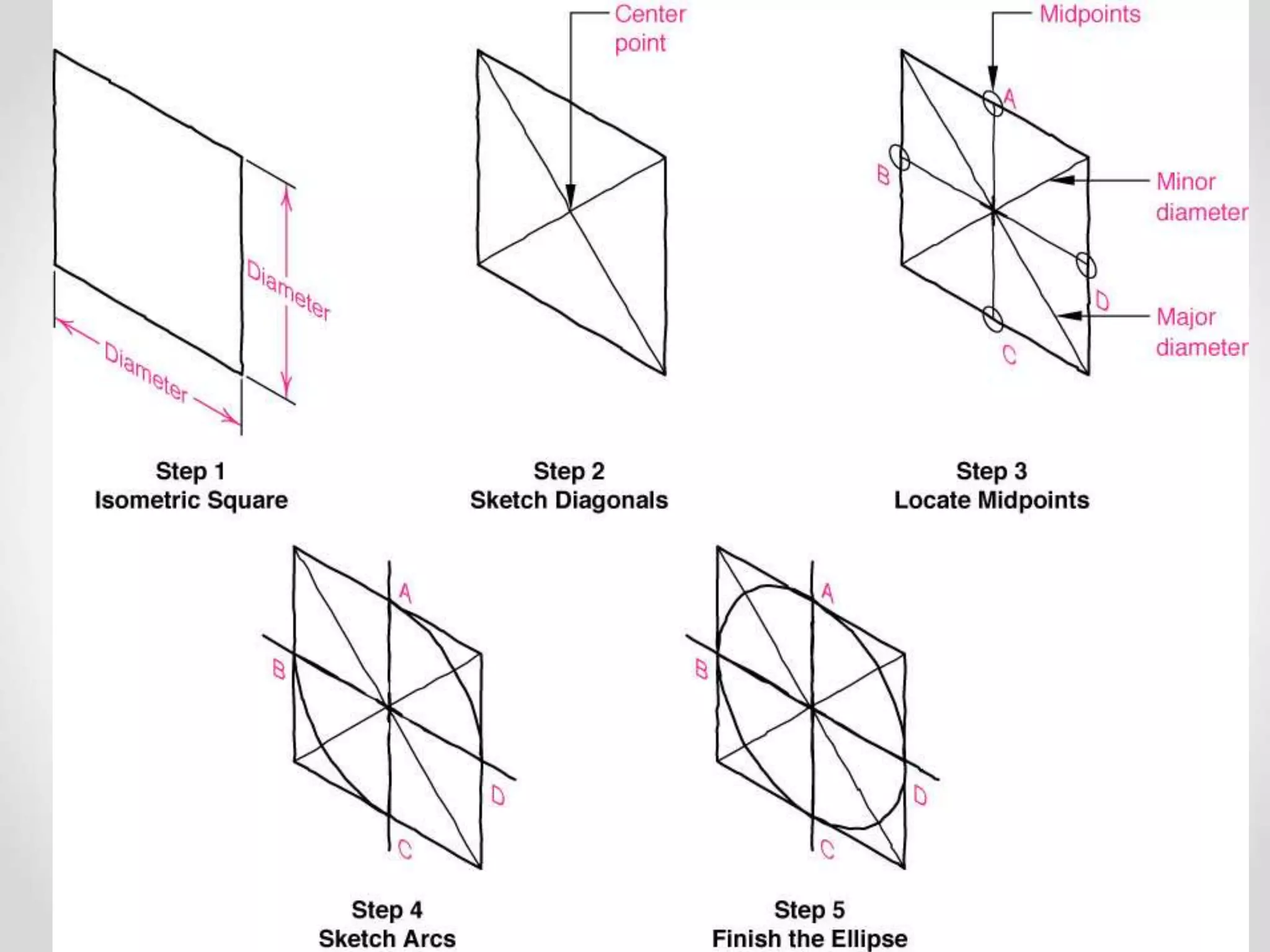 Basic Technical Drawing and Sketching.ppt | 3-D Graphics | Computer ...