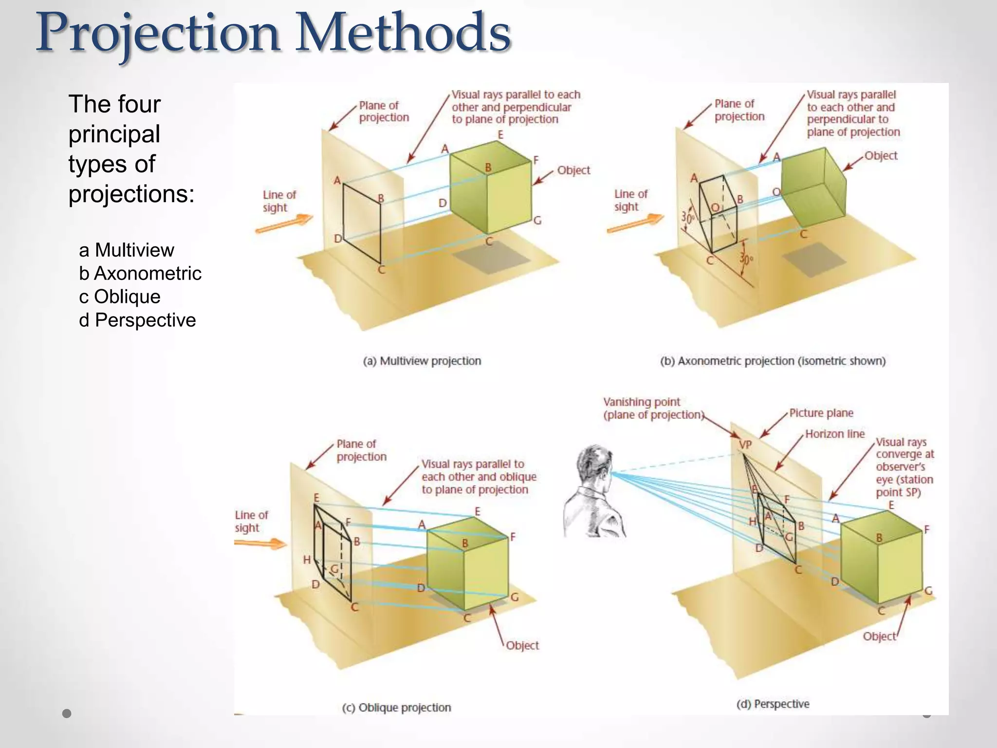 Basic Technical Drawing and Sketching.ppt